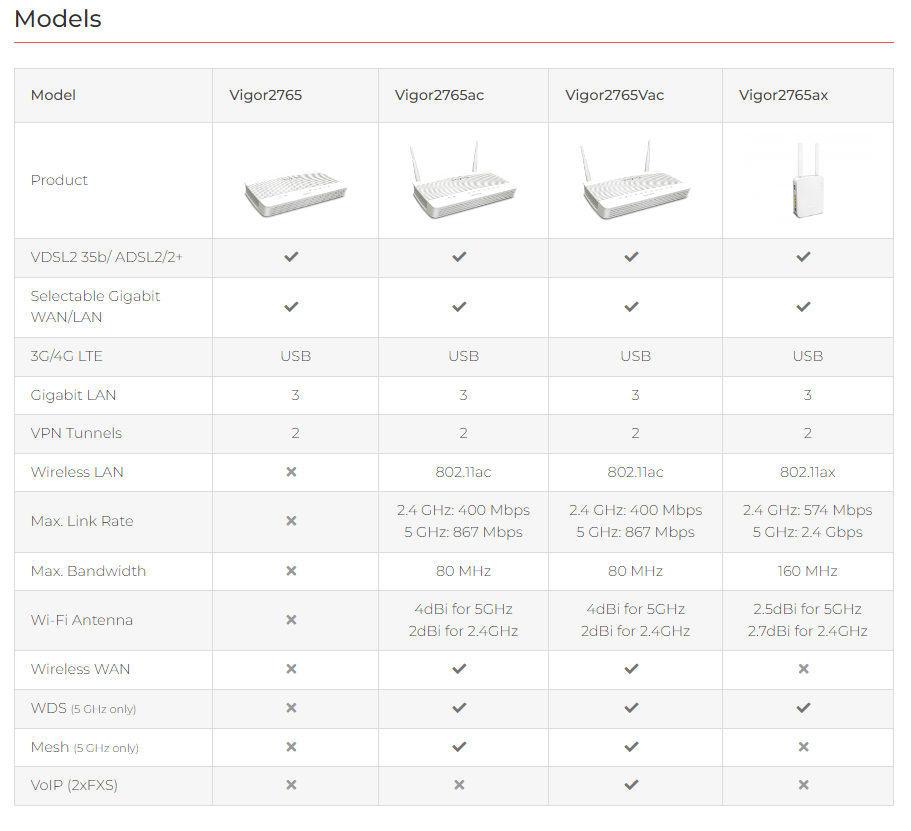 Draytek Vigor 2765ax NBN Ready VDSL2 35B/ ADSL2/2+ Router with Gigabit ...